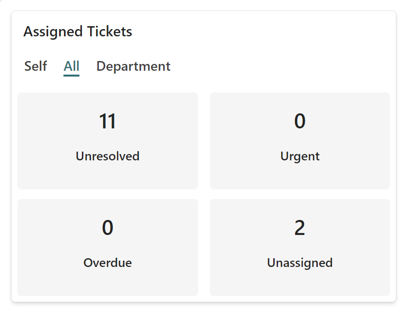 Zervise | Best Helpdesk on Microsoft Teams and WhatsApp