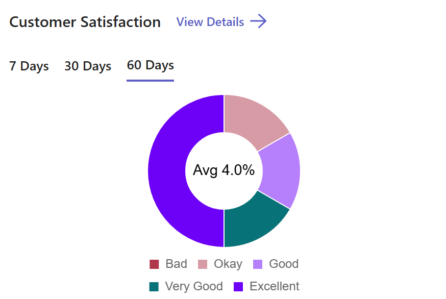 Zervise | Best Helpdesk on Microsoft Teams and WhatsApp